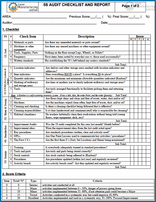  Free Printable Audit Checklist Template Checklist Templates