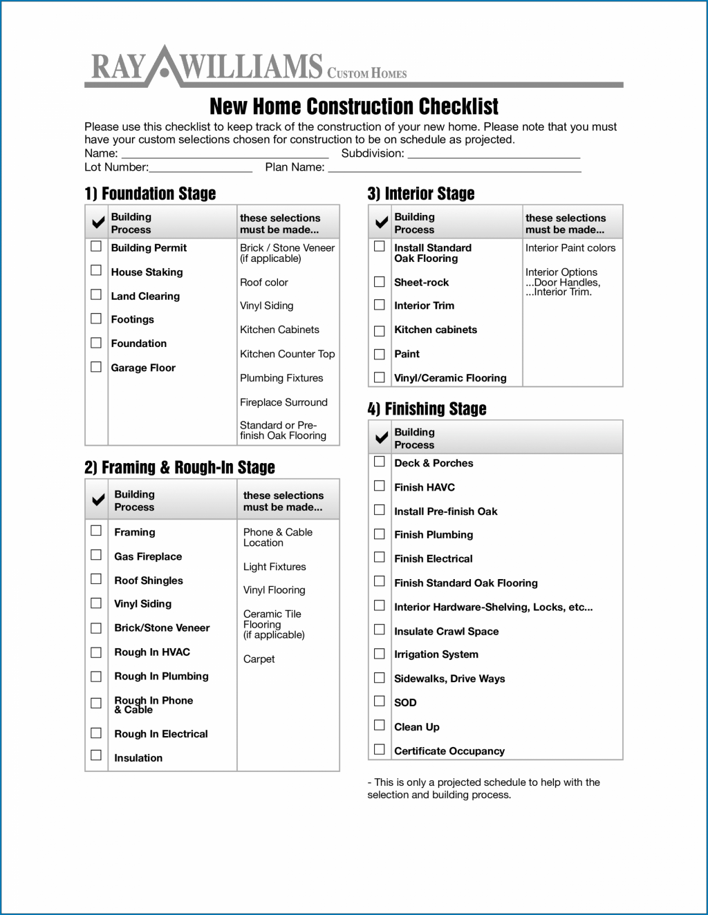 √ Free Printable Construction Checklist Template | Checklist Templates