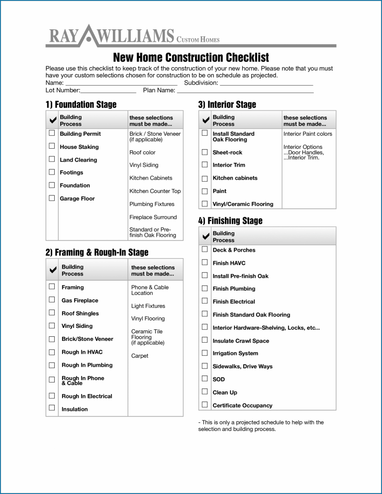  Free Printable Construction Checklist Template Checklist Templates