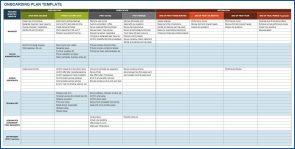√ Free Printable Onboarding Process Checklist Template | Checklist ...