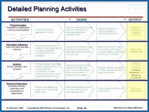 √ Free Printable Software Deployment Checklist Template | Checklist ...