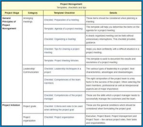 √ Free Printable Project Management Checklist Template | Checklist ...