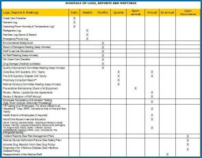 √ Free Printable System Administrator Daily Checklist Template ...